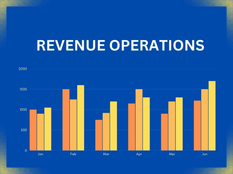 How to Build a Revenue Operations Function From the Ground Up